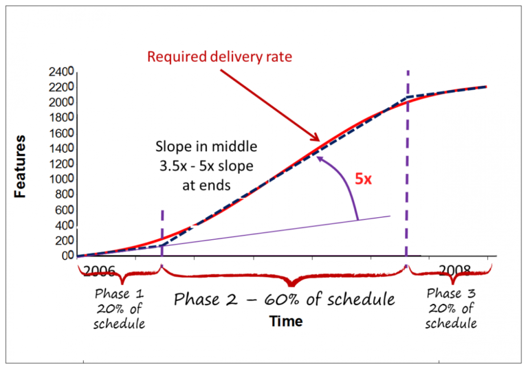 Leveraging Probabilistic Forecasting for Better Outcomes