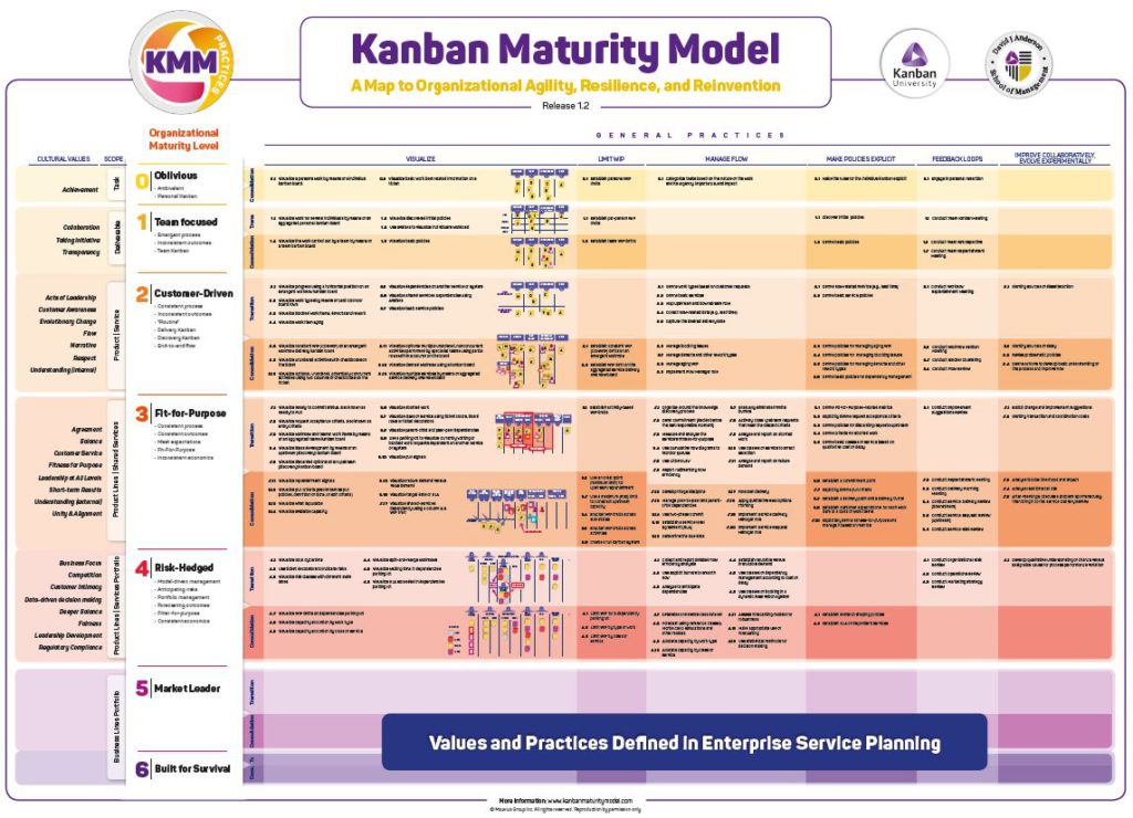 Kmm Poster Download Page David J Anderson School Of Management