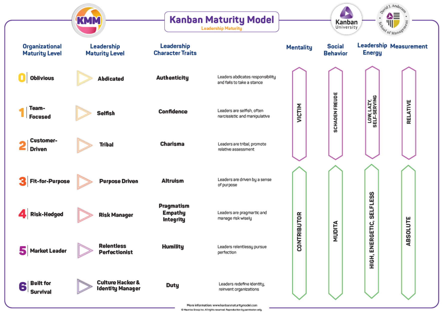 Understanding the Leadership Maturity Model: A Path to Effective ...